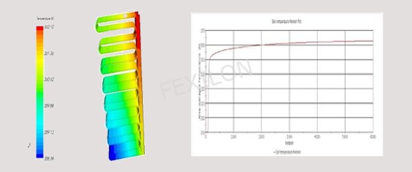 CFD Services - Automotive